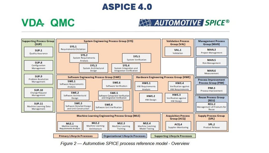 Otomotiv Sektörü için SPICE - ICT Certify Test ve Belgelendirme ...